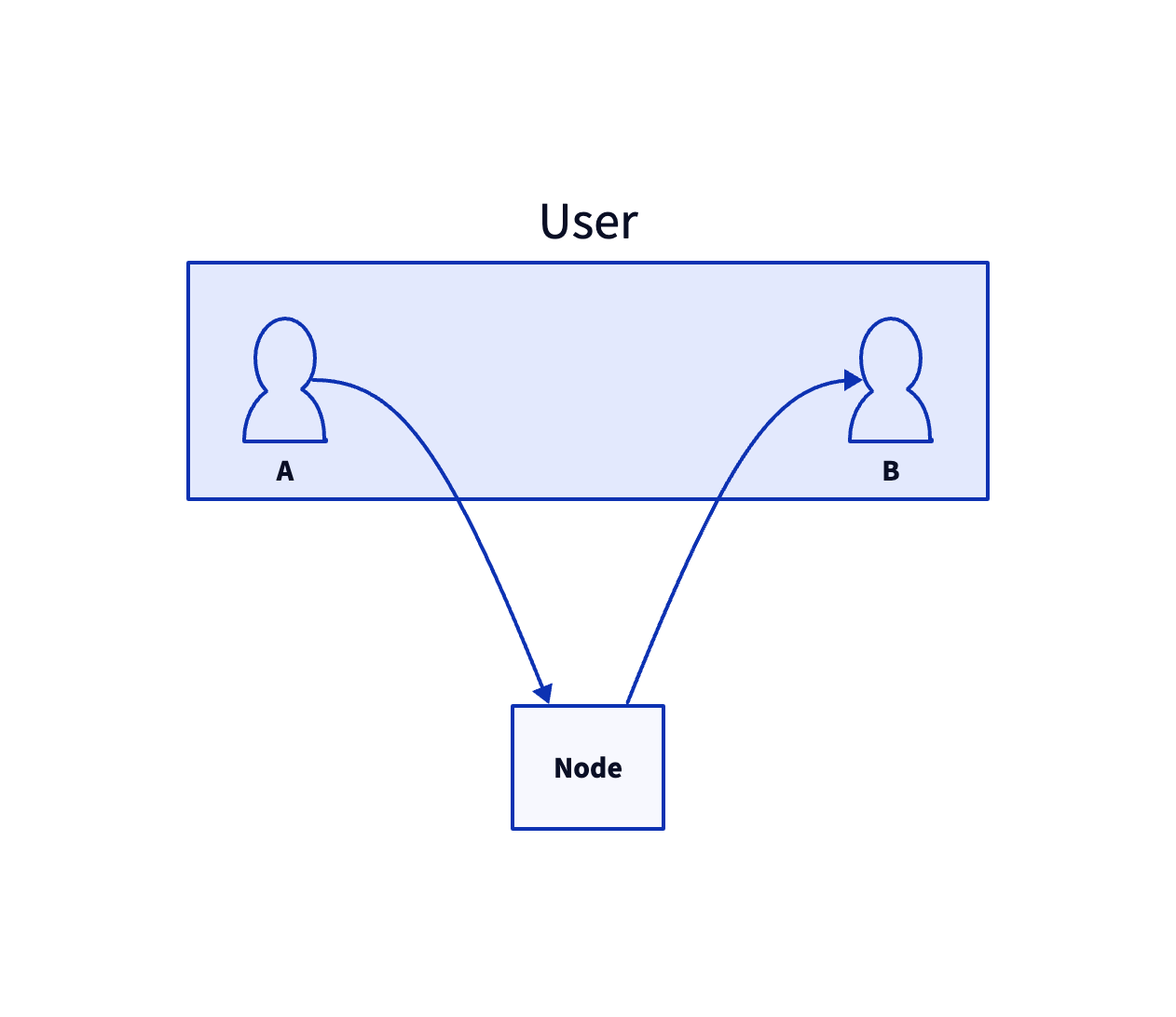 How I built a distributed and scalable IM: Zhi